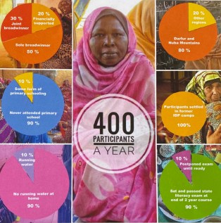 Amel Bashir Taha Delicate Defiance – Women's literacy in Sudan