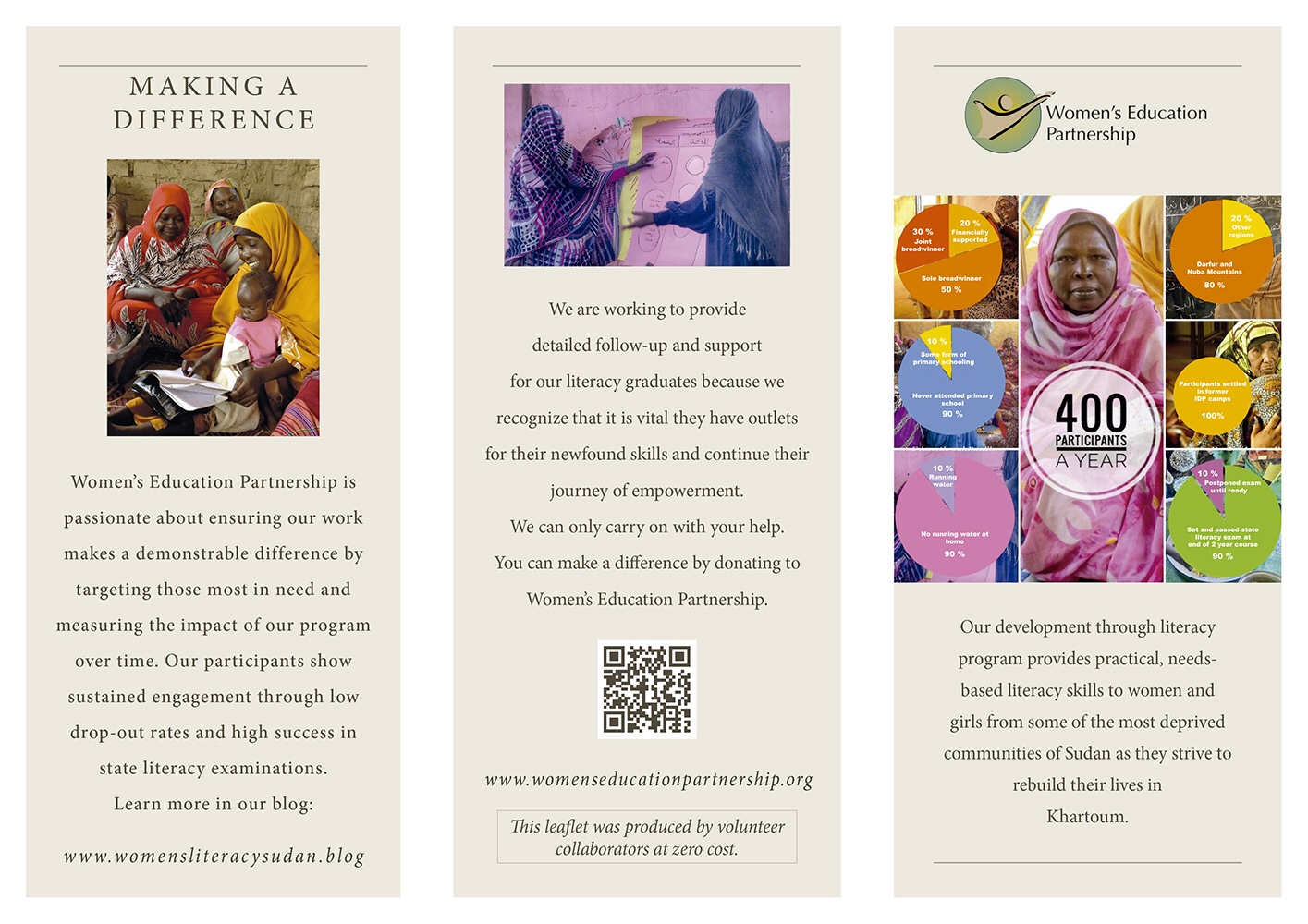 Facts and Figures – Women's literacy in Sudan